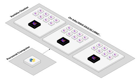 Why Choose Xorbits Pandas Over Pandas — Xorbits 012 文档