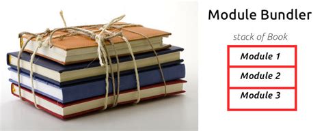 معرفی وب پک و ابزار های توسعه ماژولار در جاوا اسکریپت گنوتک