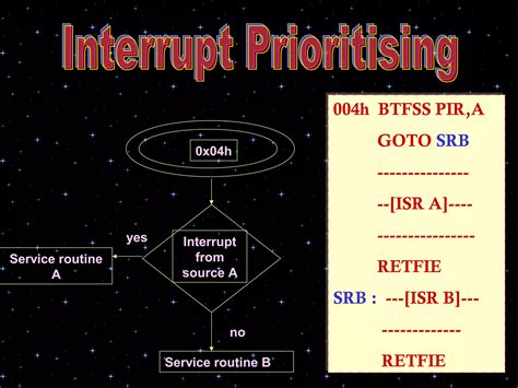 subroutines and interrupts ppt