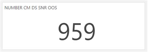 Dashboards Dynamically Feed Value To Gqi Query Filter Dataminer Dojo