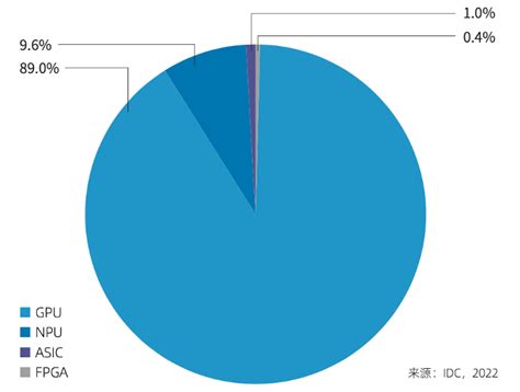 什么是 Fpga？其作用是什么？ 知乎