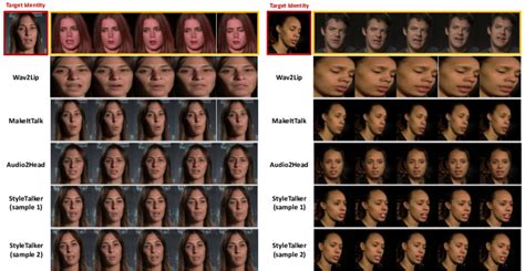 The Qualitative Comparison Of The Audio Driven Talking Head Generation Download Scientific