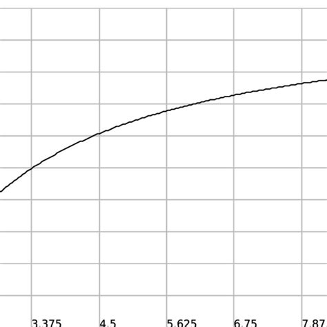 Diagram Of Yx X − 1x 2 1 − 10 −1 X − 1x For Some Values Download Scientific
