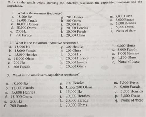 Solved Refer To The Graph Below Showing The Inductive