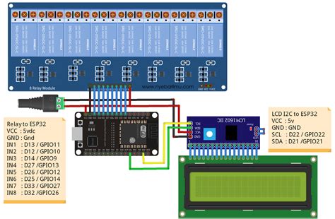 Project Iot Kendali Lampu Rumah Dengan Web Server Esp32 Nyebarilmu