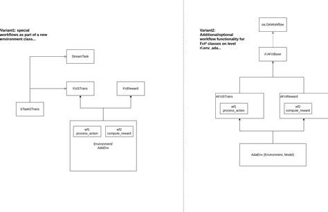 RL Env Online Adaptive Environments Issue Fhswf MLPro GitHub
