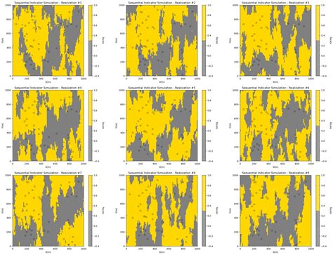 Indicator Simulation — Geostatspy Well Documented Demonstration