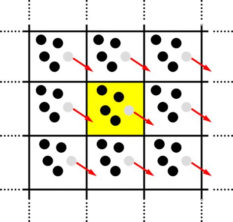 Periodic Boundary Conditions Altair Community