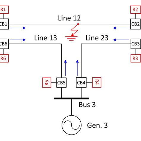 IEEE Bus System Figure Cases Of Fault Probability Zones FPZs Download Scientific Diagram