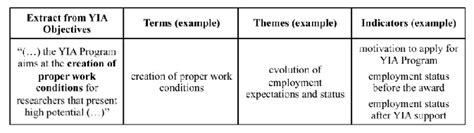 example of methodological sequence of decomposition method download