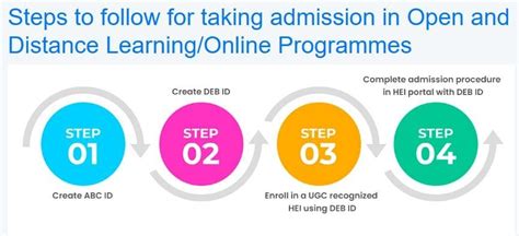 Ycmou Admission Abc Deb Id Ycmou प्रवेशासाठी Abc Id आणि Deb Id कसा