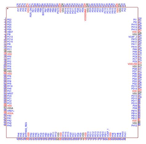 Stm32f767iit6 Stmicroelectronics Microcontrollers Distributors