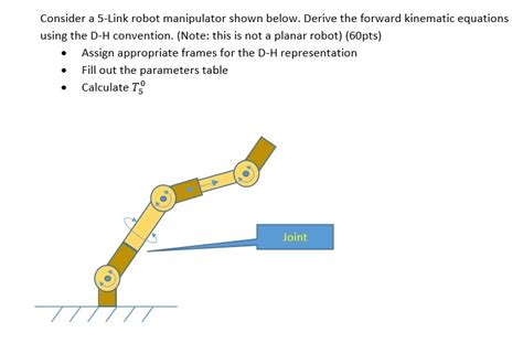 Consider A 5 Link Robot Manipulator Shown Below