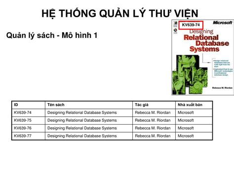 PPT HỆ THỐNG QUẢN LÝ THƯ VIỆN PowerPoint Presentation free download ID 4029742