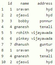 Rename The Column Name In R Using Dplyr GeeksforGeeks