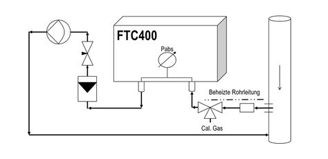 Messsysteme Messkonzept Gmbh