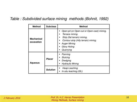 PPT Mining Methods Part I Surface Mining PowerPoint Presentation Free Download ID