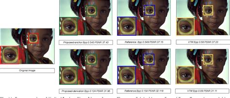 Figure From Stanh Parametric Quantization For Variable Rate Learned Image Compression