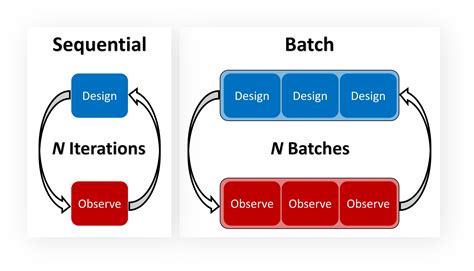 batch optimization — self driving lab demo latest documentation