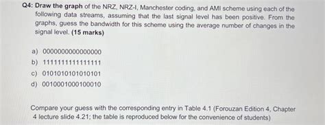 Solved Can You Solve It With Paper And Pen The Question Is Chegg