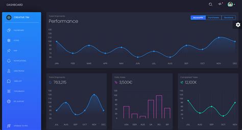 21 Free Open Source React Dashboards And Control Panel Templates