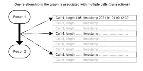 hybrid data model