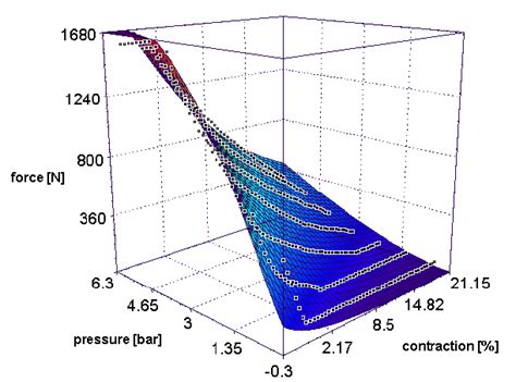 Function Approximated Using Least Squares Method Download Scientific