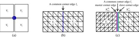 Conformal And Non Conformal Mesh Case For A Common Corner Edge Download Scientific Diagram