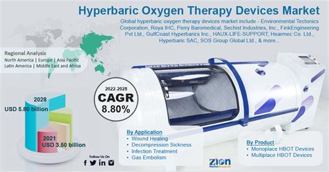 Hyperbaric Oxygen Therapy Cost
