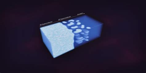 In A First Scientists Watch 2d Puddles Of Electrons Spontaneously