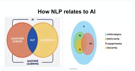 How Nlp Relates To Ai Abdul Rehman Zahid