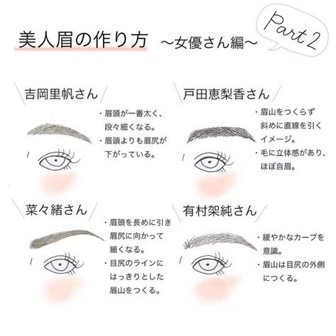 一次掌握36位日本女艺人的眉毛画法，轻松学会美人眉！
