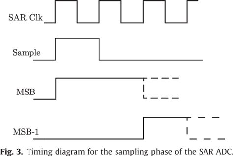 figure 2 from a 10 bit 50 ms s sar adc in 65 nm cmos with on chip