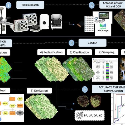 The Research Methodology Framework Download Scientific Diagram