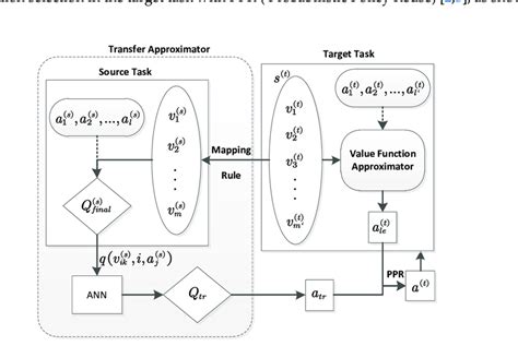 The Proposed Tl Transfer Learning Framework With Ann Artificial Download Scientific Diagram