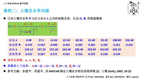 MATLAB教学视频详解数据拟合的MATLAB实现非线性拟合 知乎