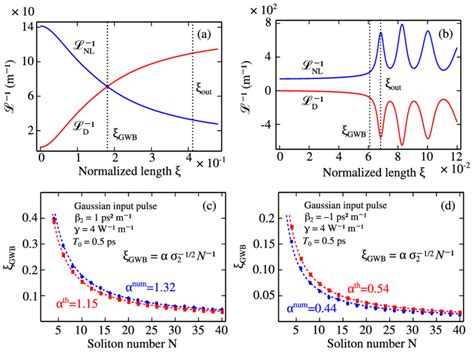 A B Evolution Of The Generalized Lengths For N 10 In A The Download Scientific Diagram