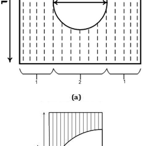 Finite Element Model Of The Plate With A Circular Cut Out Download Scientific Diagram