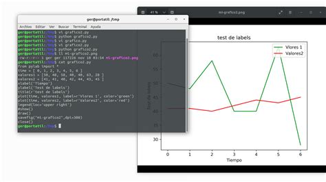 Crear GRAFICOS Con PYTHON Y Matplotlib Aprende IT