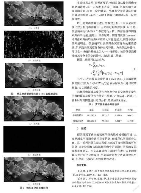 视频图像去雨算法的比较研究 参考网