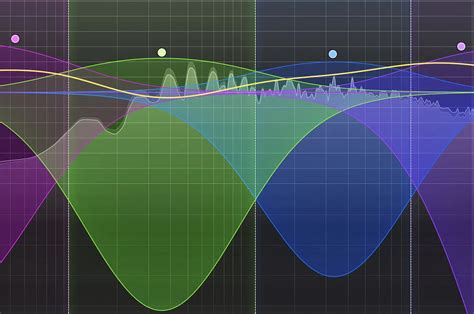 Mastering Chain Order Effects And Professional Techniques