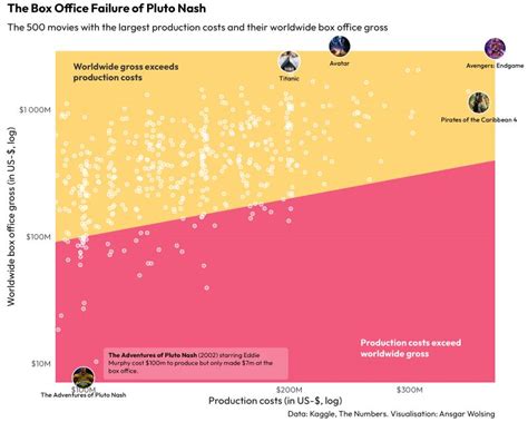 ansgar wolsing on linkedin 30daychartchallenge rstats ggplot2 dataviz datavisualization