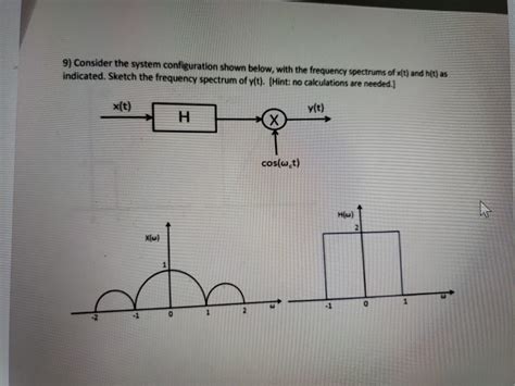 Solved 9 Consider The System Configuration Shown Below