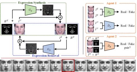 The Proposed Geometry Guided Facial Expression Generation Framework Download Scientific