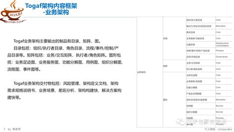 《企业级业务架构设计方法论与实践》解读 Infoq 写作平台 《企业级业务架构设计方法论与实践》解读 Infoq 写作平台