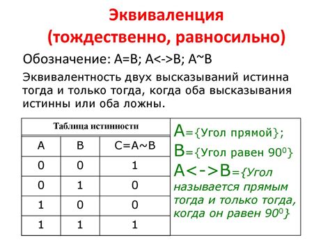 Математическая логика презентация онлайн