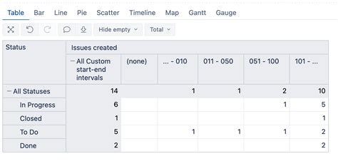 Summarise Count Of Issues That Have A Value Over Certain Threshold Questions And Answers