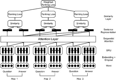 Figure 1 From Sequential Attention With Keyword Mask Model For