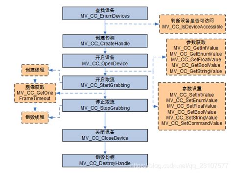 海康工业相机python opencv调用实现取流 python 青山笑我依旧在 gitcode 开源社区
