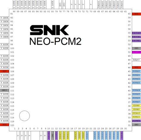 File Neo Pcm Pinout Png NeoGeo Development Wiki